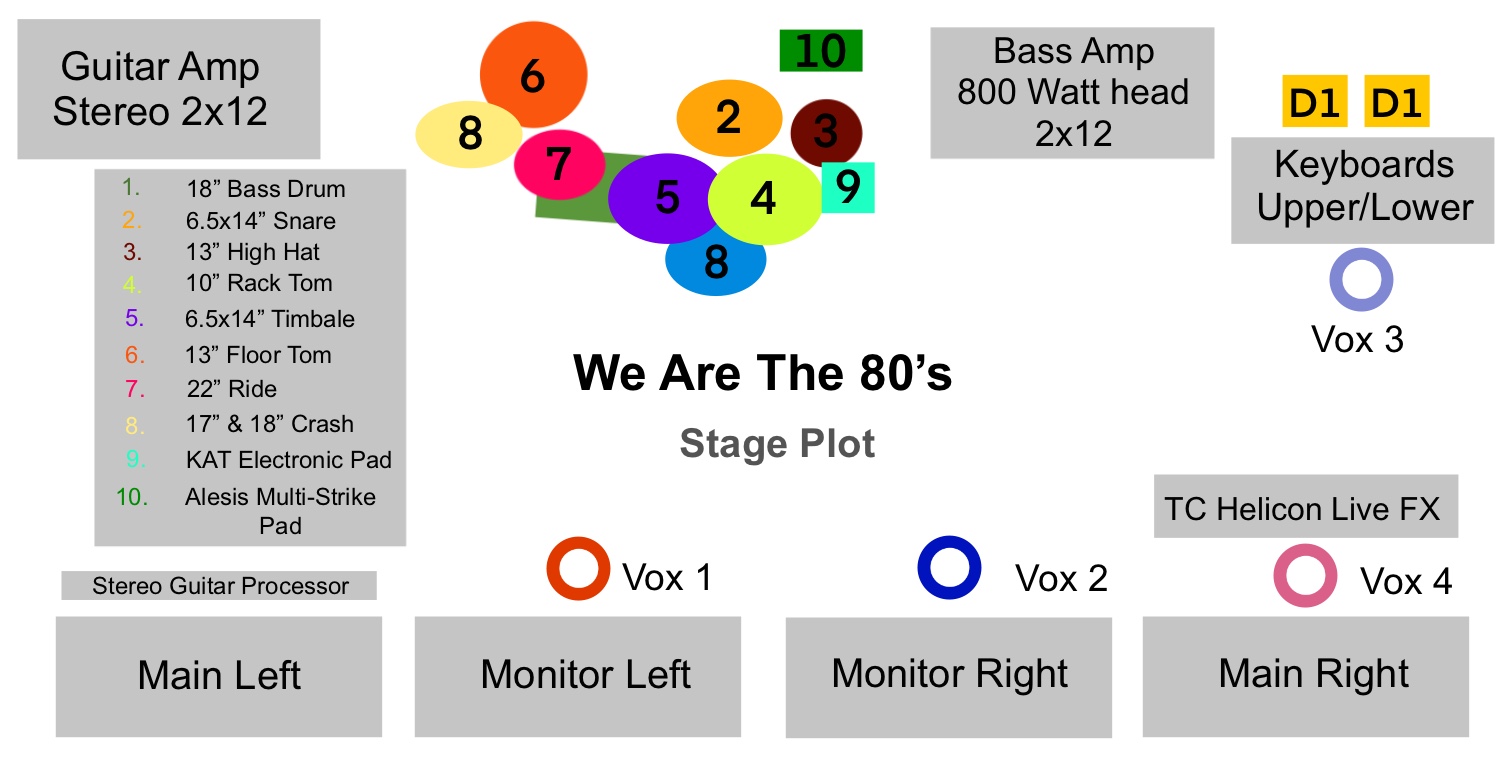 Stage plot